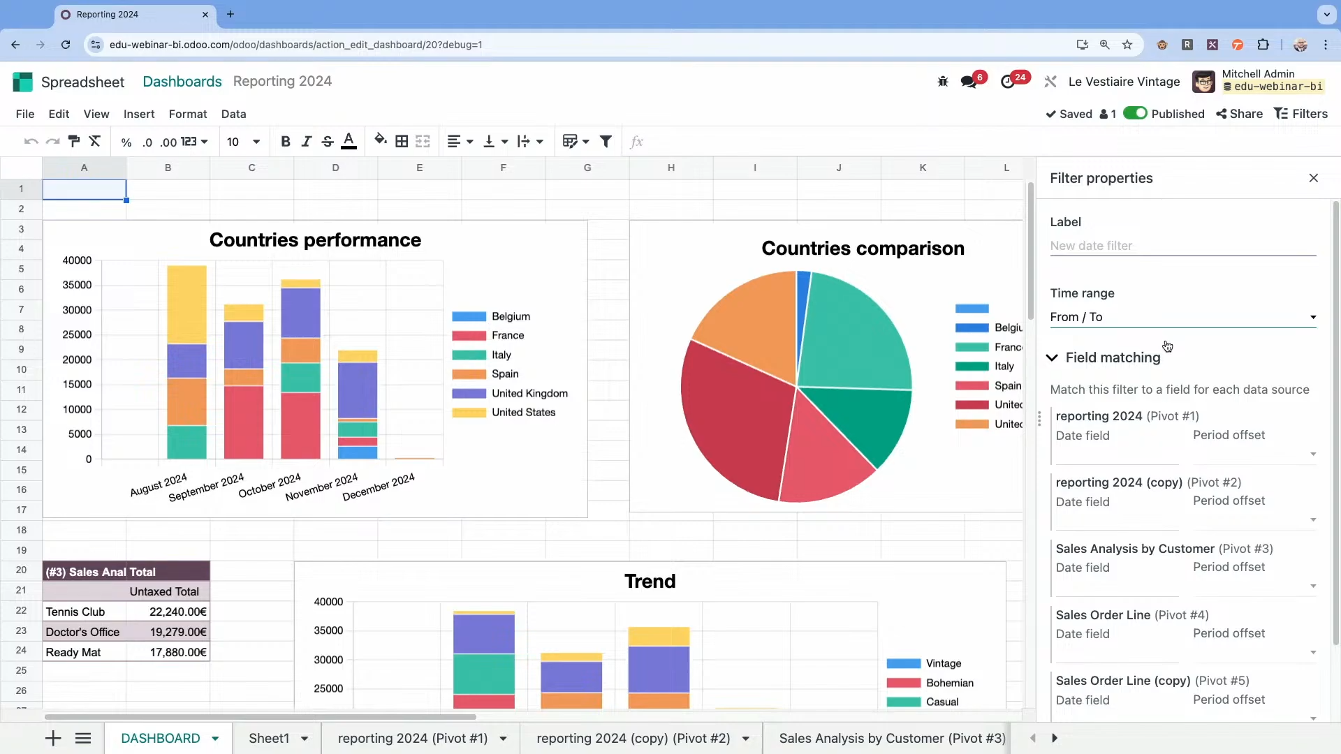 Odoo reporting and analytics - forget expensive BI tools!
